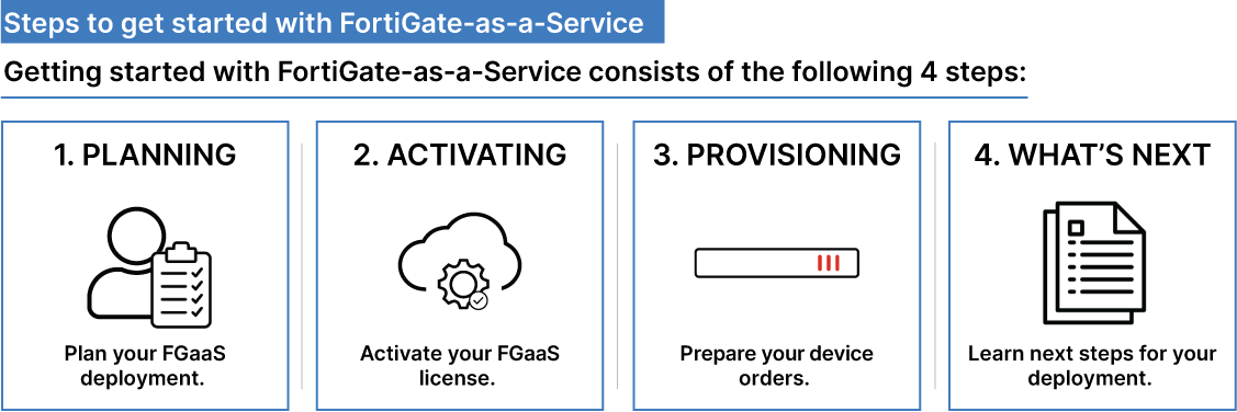 Getting started with FortiGate-as-a-Service | FortiGate-as-a-Service | Fortinet Document Library